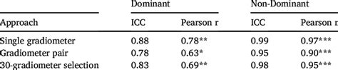 Inter Session Reproducibility Of CKC Download Scientific Diagram