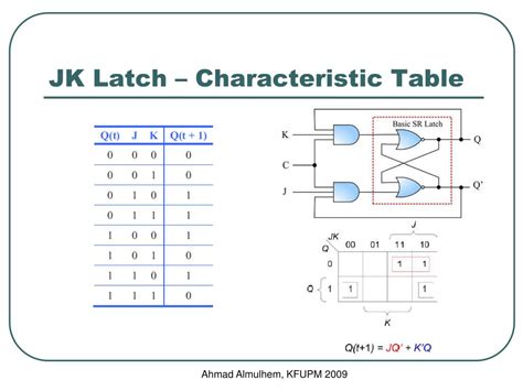 What Is A Jk Latch At Alexander Kitchen Blog