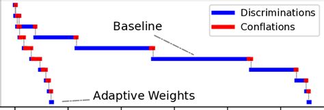 Effect Of Dynamically Reordering Constraints When Checking Each Sensor