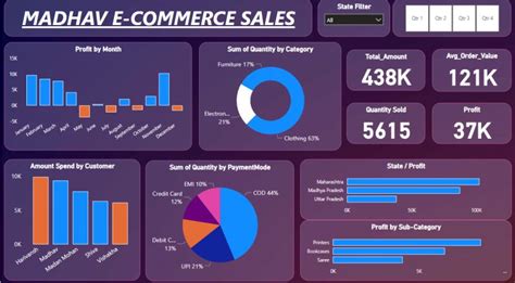 abhishek shishodia on linkedin businessintelligence
