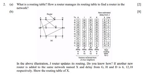 Solved A What Is A Routing Table How A Router Manages Its Chegg