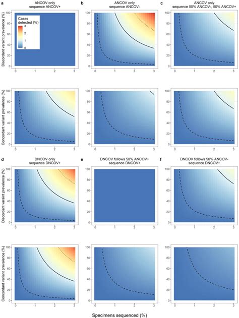 Genomic Surveillance Of A Discordant Variant And A Concordant Variant Download Scientific