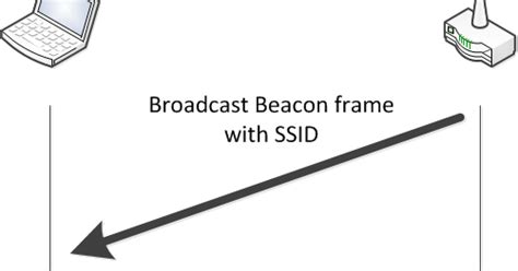 Wireless MSc Research Detecting Wardriving