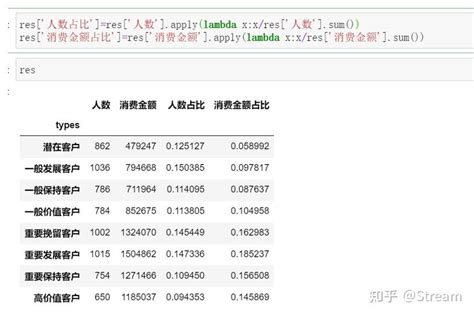 改进的银行客户价值分析RFM 知乎