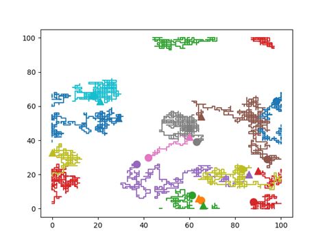 Python Stopping Condition If A Random Walk Is Within A Range Of Randomly Initialised Values