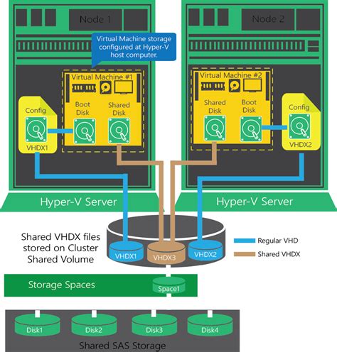 How To Create Shared Disk For Cluster At Marcos Hines Blog