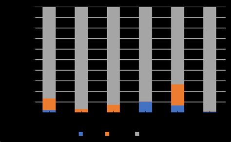 Memory Occupation Breakdown Of Typical DNN Training On The Nvidia Titan