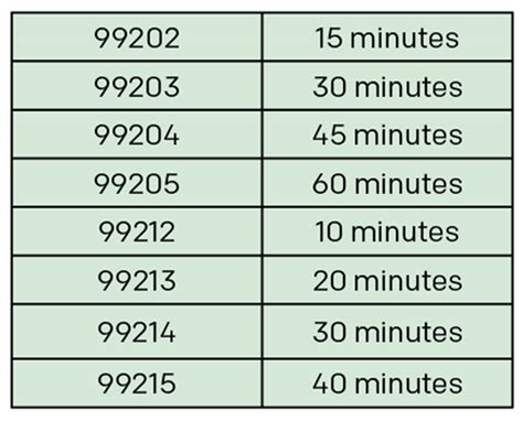 Ophthalmology Management PentaVision