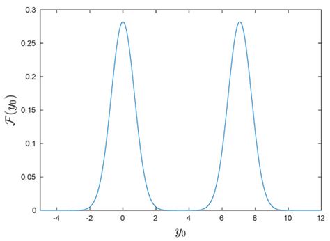 Entropy Special Issue The Statistical Foundations Of Entropy