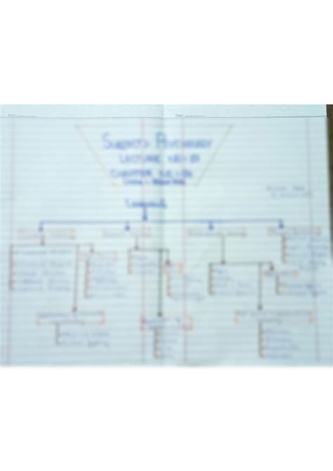 SOLUTION Topic Learning Flowchart Studypool