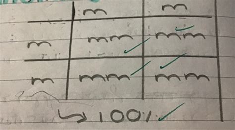 Genes Inheritance And Selection B5 Flashcards Quizlet