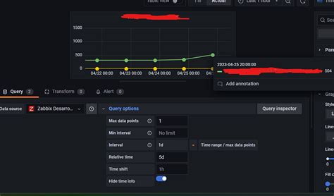 How Can I See In My Graph The Data For Days At 0000 Hours Time
