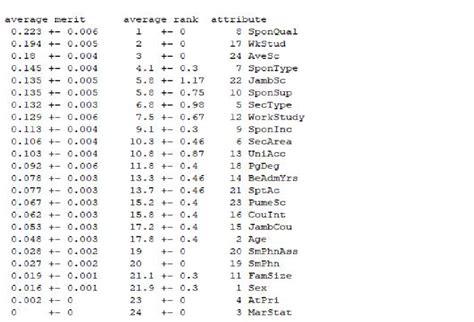 Results From Information Gain Feature Selection Technique Download