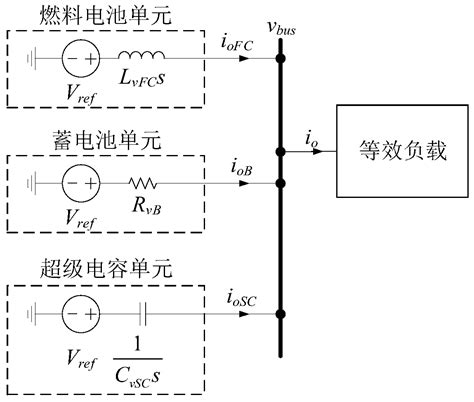 Distributed Power Distribution Method For Multi Source Hybrid Power