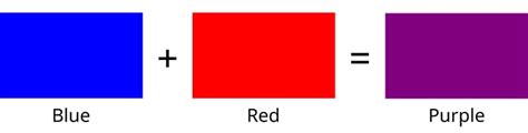 Blue Plus Red Makes What Color