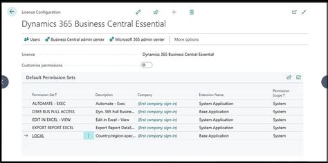 Demystifying User Access Mastering Permissions In Business Central