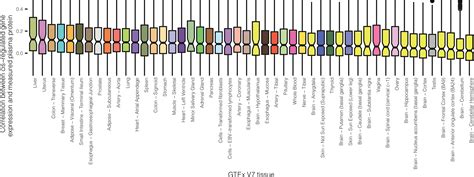 Plasma Proteome Analyses In Individuals Of European And African Ancestry Identify Cis Pqtls And