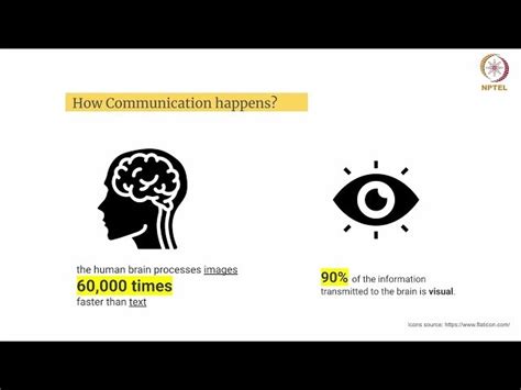 Free Video Introduction To Principles Of Design From Nptel Noc Iitm Class Central