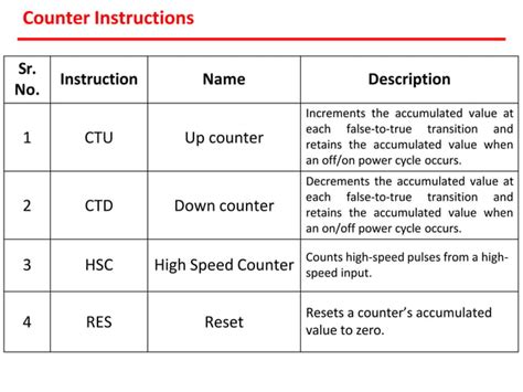 Programmable Logic Controller Ladder Logic Diagrams Block Diagram Io Module Programming