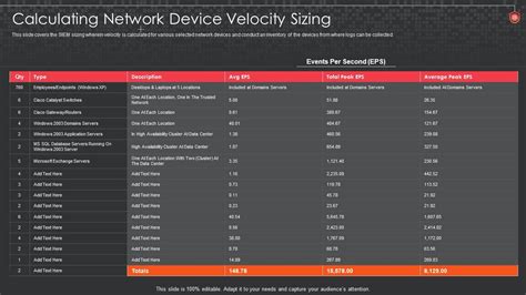 Top 10 Siem PowerPoint Presentation Templates In 2025