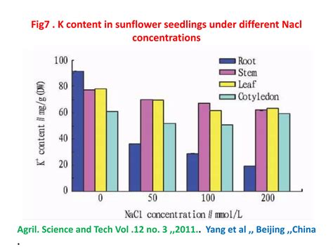 MECHANISMS OF NUTRIENT UPTAKE FROM SOIL PPTX Agriculture Industries