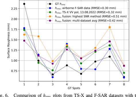 Figure 1 From Road Surface Roughness Estimation Using Spaceborne Synthetic Aperture Radar