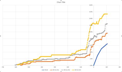 Using Measure As Calculation On X Axis Microsoft Fabric Community