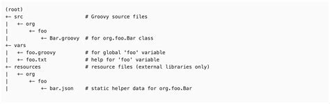 What Are Jenkins Shared Libraries And Why You Should Use Them By Jake
