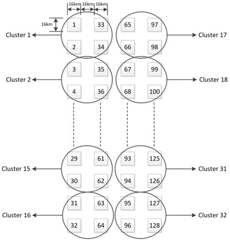 A Cloud Detection Algorithm Based On Fy 4a Giirs Infrared Hyperspectral Observations