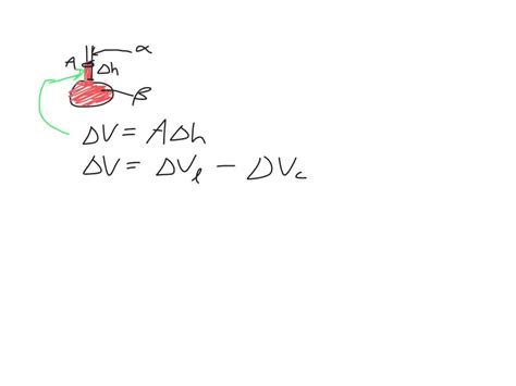 A Liquid With A Coefficient Of Volume Expansion βjust Fills A Spherical