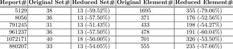 Graph Simplification Result Table Download Scientific Diagram
