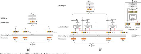 Figure 2 From Attention Based Deep Neural Networks For Battery Discharge Capacity Forecasting