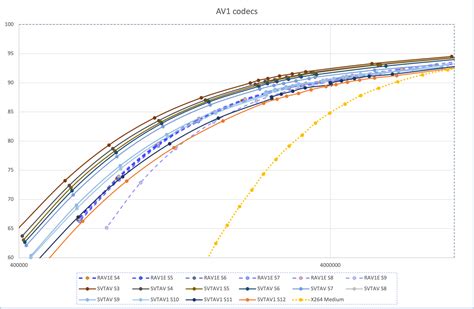 Video Encoder Comparison Something Something