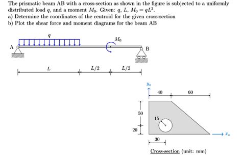 Solved The Prismatic Beam Ab With A Cross Section As Shown In The