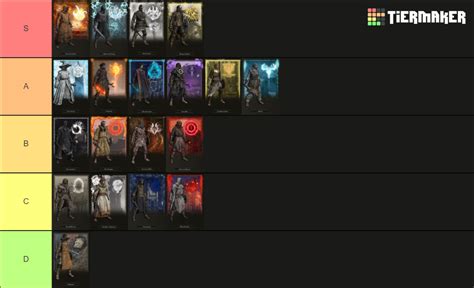 Elden Ring The Convergence Classes Tier List Community Rankings Tiermaker