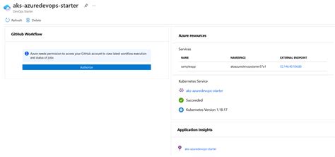 Deploying An Aspnet 5 App To Azure Kubernetes Service With Azure