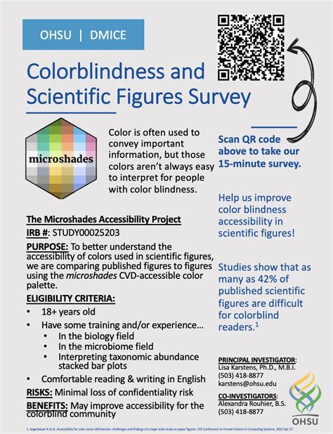 Lisa Karstens On Linkedin Dataviz Datavisualization Rstats