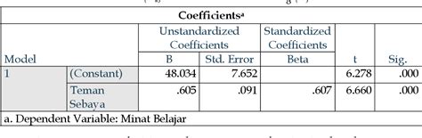 Table 4 6 From THE INFLUENCE OF E LEARNING AS LEARNING MEDIA USAGE AND PEERS ON THE LEARNING