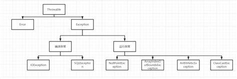 java异常处理详解与实战 csdn博客