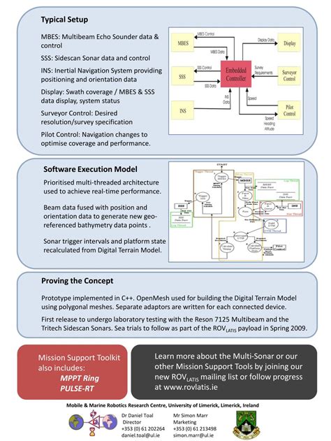 PPT Multi Sonar Survey Controller PowerPoint Presentation Free Download ID