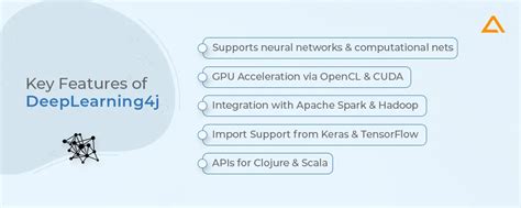 Comparing Dl4j With Other Deep Learning Frameworks