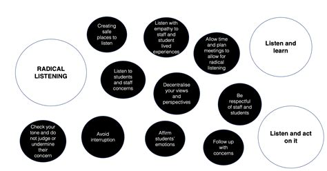 FACE Race Radical Learning Listening And Personal Reflection FACE