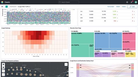 kibana alternatives grafana splunk and knowi by nicholas samuel