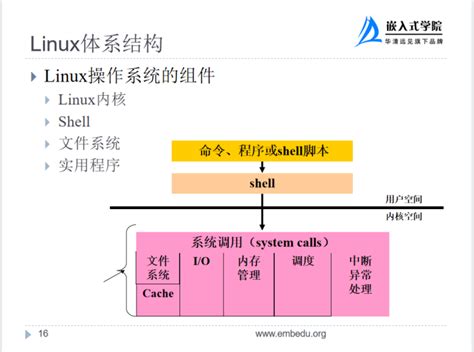 linuxc总结 使用枚举标识内置的各个协议库 为每一种操作定义一个函数指针数组 csdn博客