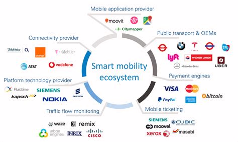 Integrated Mobility Platforms Arthur D Little