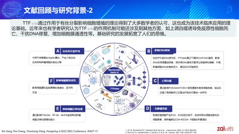 【说文解惑】2022 Sno 中国之声——肿瘤电场治疗（ttfields）有效治疗复发胶质母细胞瘤案例报道 脑医汇