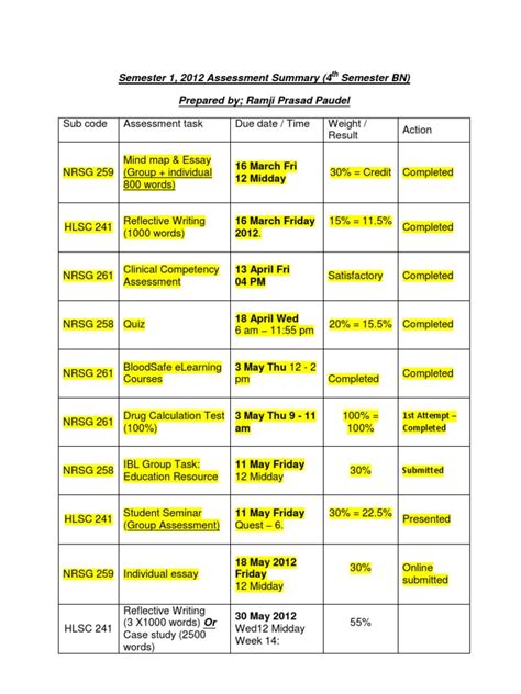 1 Assessment Timetable Pdf Social Programs Test Assessment