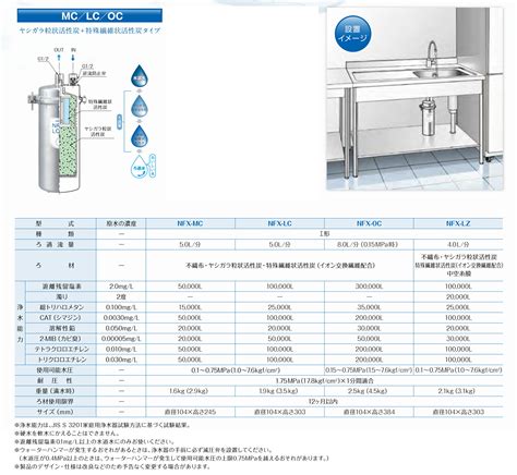 楽天市場メイスイ 業務用浄水器 NFX OC 本体プロマーケット