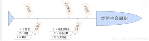 Java类加载器以及spijava的spi类加载器 Csdn博客
