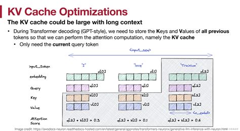 Efficientai Leacture 12 Transformer And Llm Csdn博客